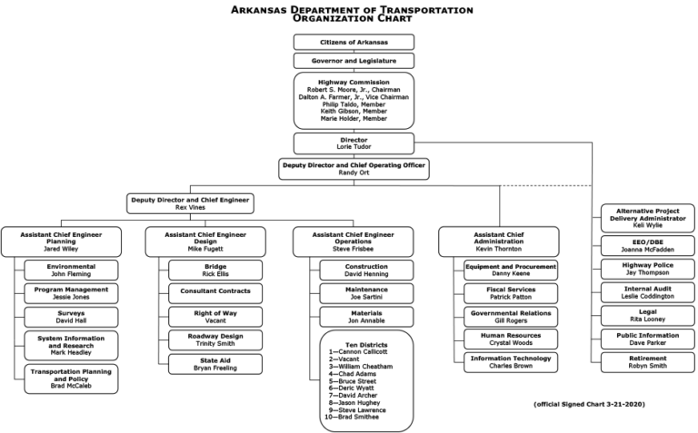 About Us - Arkansas Department of Transportation